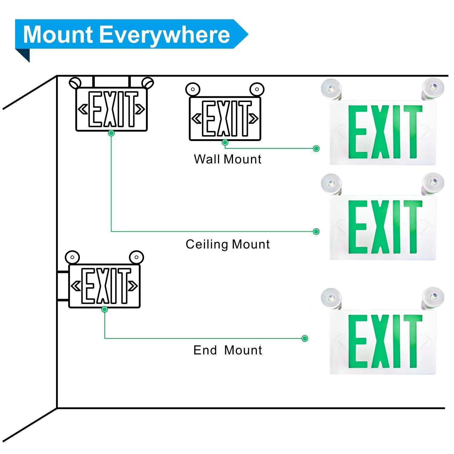 SPECTSUN LED Exit Sign Battery Backup, Green Exit Emergency Light with 2 Lamp Heads, Fire Exit Sign with Emergency Lights, Hardwired Exit Sign - 2 Pack, 120V Exit Sign, Commercial Emergency Exit Sign