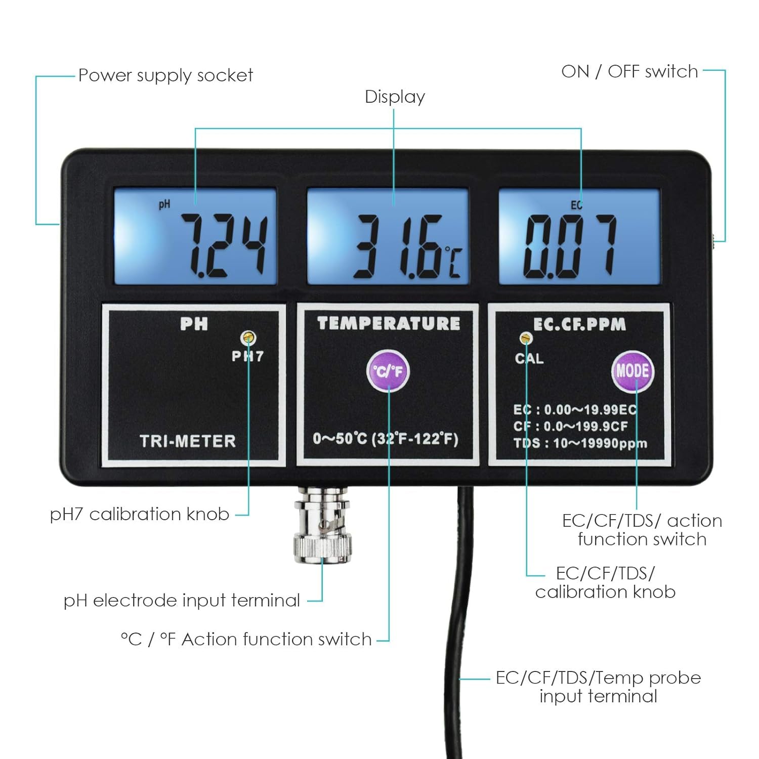 5-in-1 Water Quality Meter, PH EC CF TDS Temperature Multi-Parameter Water Quality Monitor with Backlight, Wall-mountable & Rechargeable, Water Quality Tester for Aquariums, Hydroponics, Lab