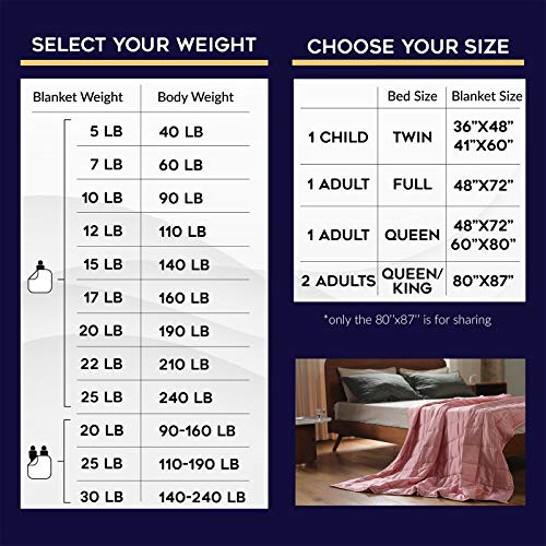 YnM Kids Weighted Blanket, Oeko-Tex Certified Breathable Cotton Material with Premium Glass Beads (Super Lightning, 36''x48'' 5lbs), Suit for One Person(~40lb) Use on Twin Bed