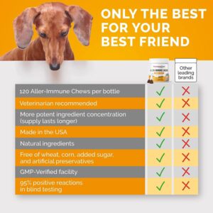 PREMIUM CARE Itch Relief for Dogs - 120 Allergy Chews for Dogs - Anti Itch Seasonal Support for Pets Itchy Skin Relief Skin Health Support with Colostrum, Vitamin C, Omega and Bee Pollen