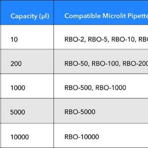 Micro Pipette Tips 10 µL, Bulk 100 pcs, Non-Sterile, Universal Fit, Plastic Pipettes Tips for Micropipettes, Disposable and Fine Tip Pipette Tips for Laboratory Use