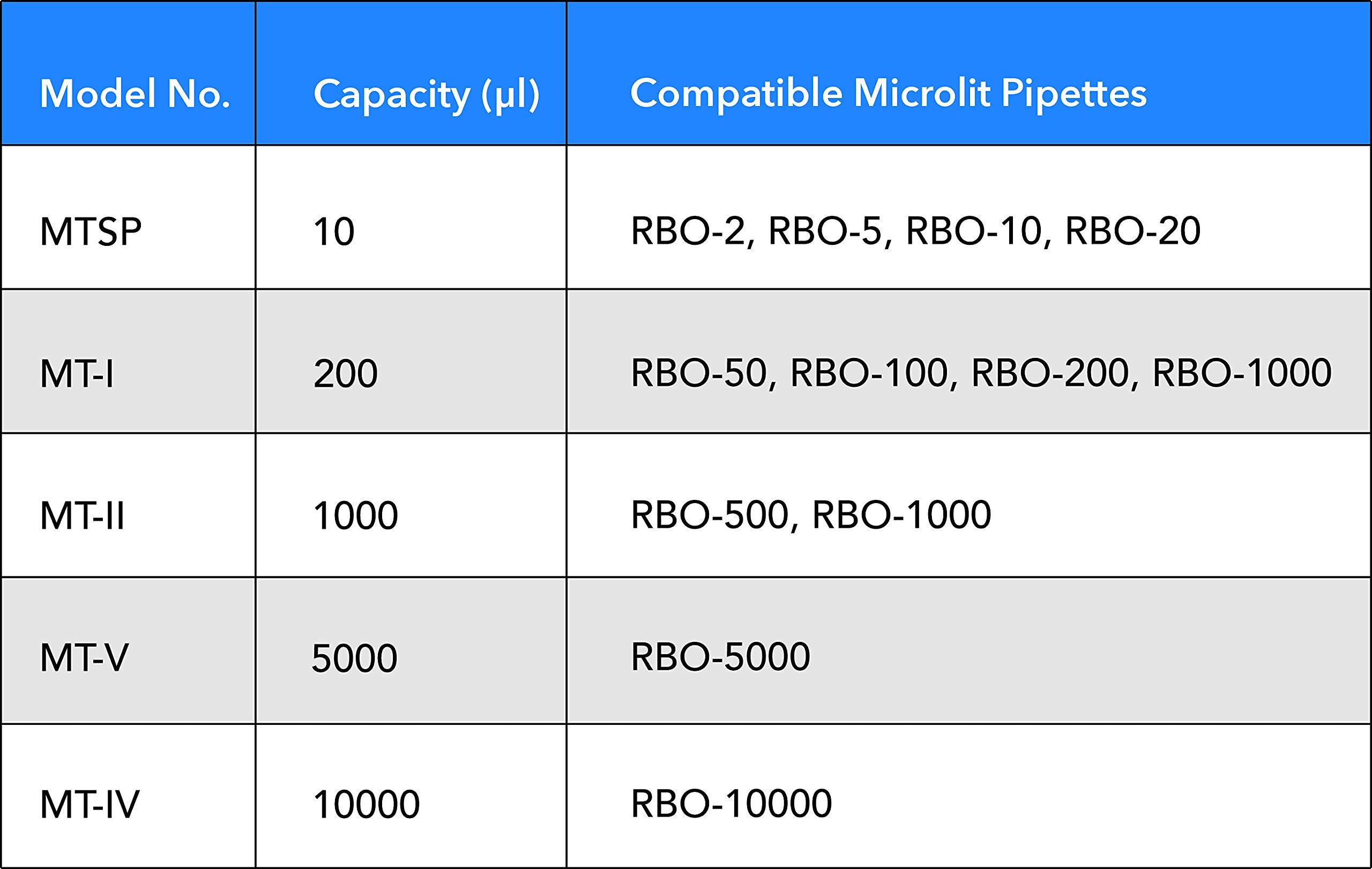 Micro Pipette Tips 10 µL, Bulk 100 pcs, Non-Sterile, Universal Fit, Plastic Pipettes Tips for Micropipettes, Disposable and Fine Tip Pipette Tips for Laboratory Use