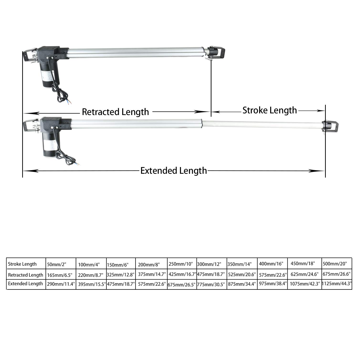 Homend DC 12V 12 Inch Stroke Linear Actuator with Mounting Bracket 300MM 6000N/1320LB Maximum Load for Recliner TV Table Lift Massage Bed Electric Sofa Linear Actuator