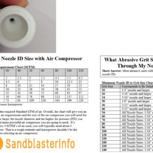 Large Ceramic Sandblaster Nozzle Assembly: C1 (3/16" ID) Nozzle Tip, Steel Ball Valve & Holder- Longer-Lasting Professional Abrasive Blasting Nozzle Tip Replacement