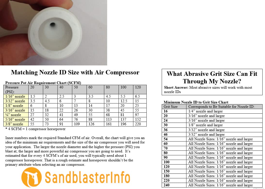 Large Ceramic Sandblaster Nozzle Assembly: C1 (3/16" ID) Nozzle Tip, Steel Ball Valve & Holder- Longer-Lasting Professional Abrasive Blasting Nozzle Tip Replacement