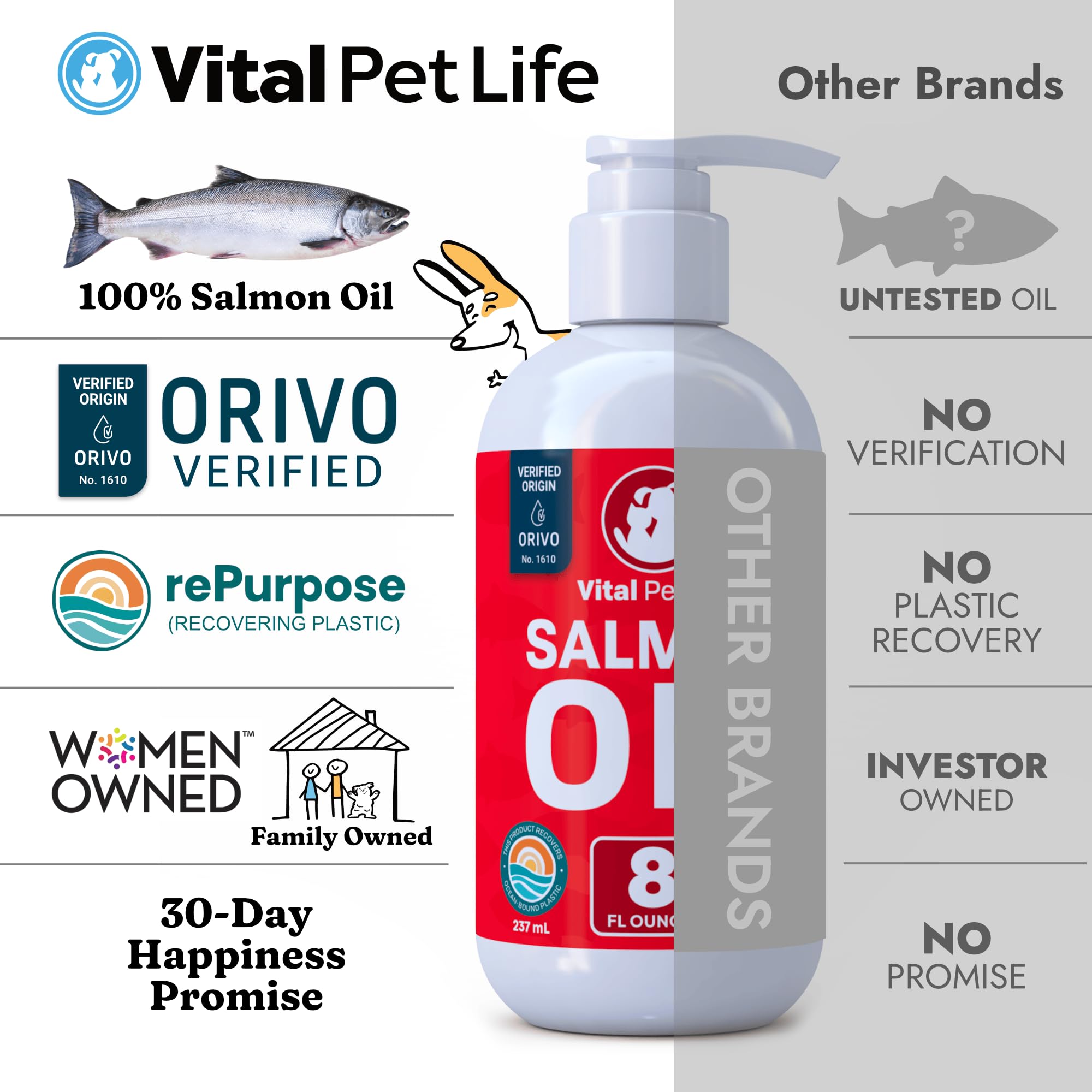 Salmon Oil for Dogs & Cats - Healthy Skin & Coat, Fish Oil, Omega 3 EPA DHA, Liquid Food Supplement for Pets, All Natural, Supports Joint & Bone Health, Natural Allergy & Inflammation Defense, 8 oz