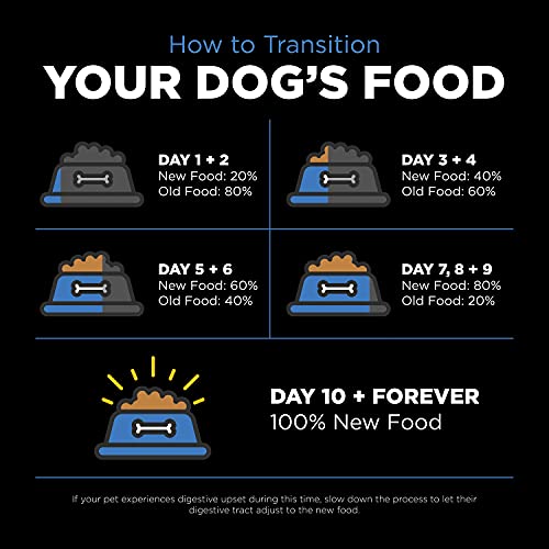 Go! Solutions Skin + Coat Care - Dry Dog Food, 25 lb - Chicken Recipe with Grains for All Life Stages - Complete + Balanced Nutrition for Dogs