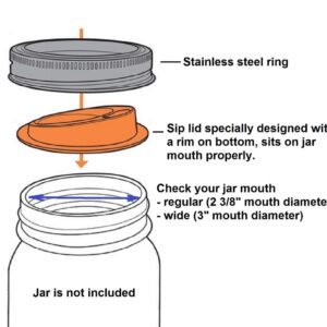 THINKCHANCES Reusable Food Grade and BPA Free Silicone Sip Coffee Juice Drinking Lid Kit with Stainless Steel Rings for Mason, Ball, Canning Jars, Pack of 4 Sets (Wide Mouth,Oval Drinking Hole)