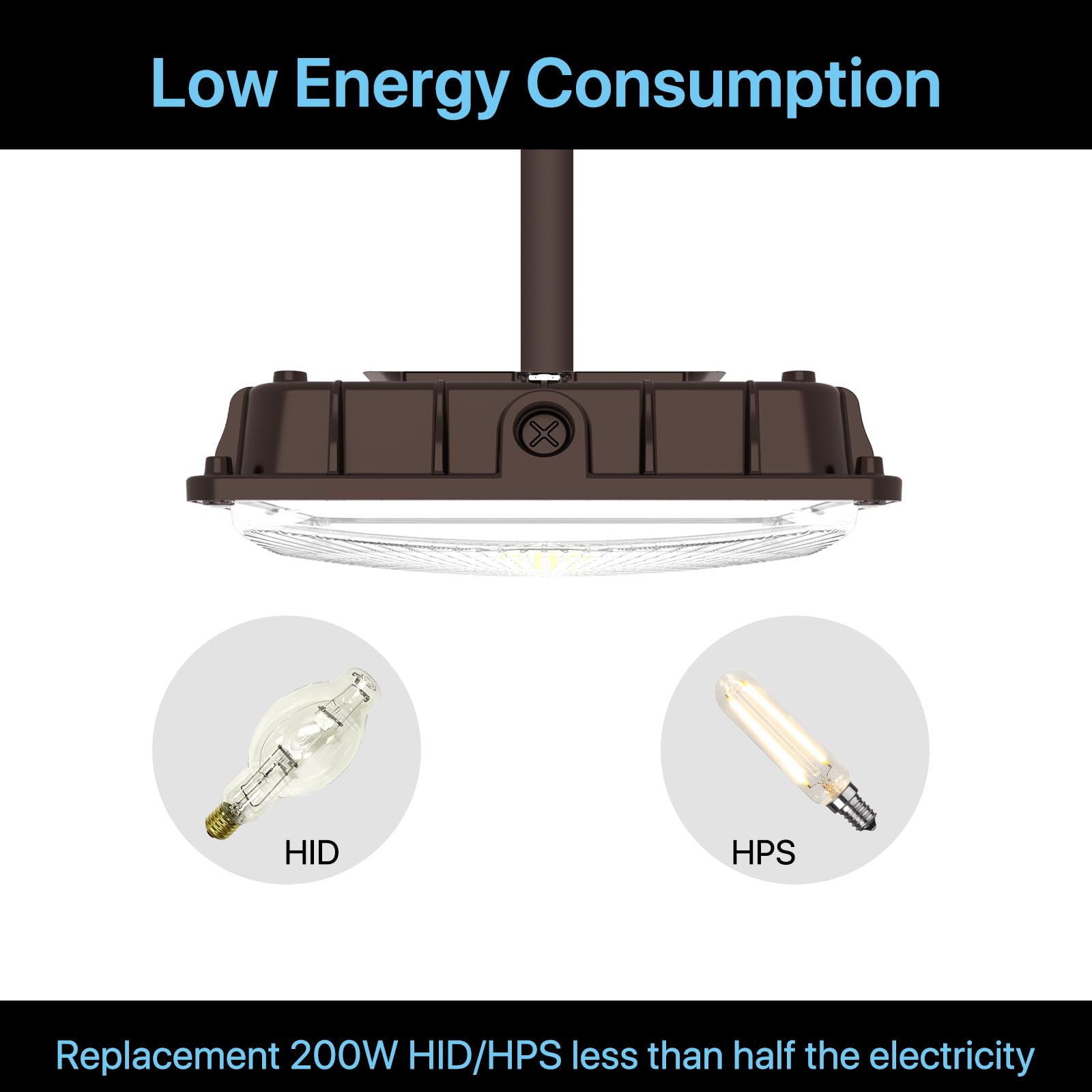 HYPERLITE LED Canopy Light 45W 6300Lumens,9.5"x9.5" LED Canopy Lights 5000K Daylight,Ideal and Commerical Canopy LED Lights for Garage,Carport,Shop,Workshop,Underpass,Entrance