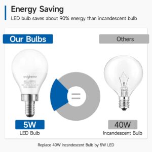 SHINESTAR 8-Pack Ceiling Fan Light Bulbs, Small Base, 120V 40W Equivalent, 5000K Daylight, E12 LED Candelabra Bulb, Non-Dimmable