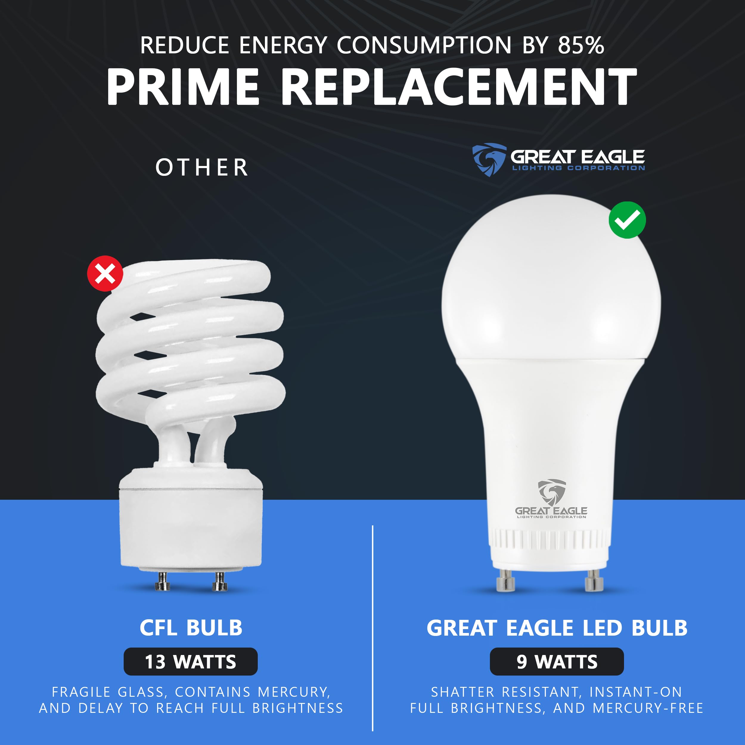 Great Eagle GU24 Led Bulb - A19 Shape, 9W (60W Equivalent), Dimmable, 5000K Daylight, UL Listed, Twist-in Light Bulb, 2 Prong Light Bulbs (4-Pack)