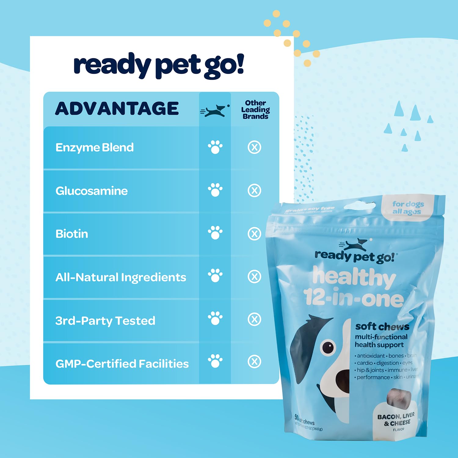 12-in-1 Complete Multivitamin for Dogs | Dog Multivitamin Chewable with Glucosamine Chondroitin & Digestive Probiotics for Dogs of All Ages and Sizes | NASC Certified & Made in The USA | 90 Chews