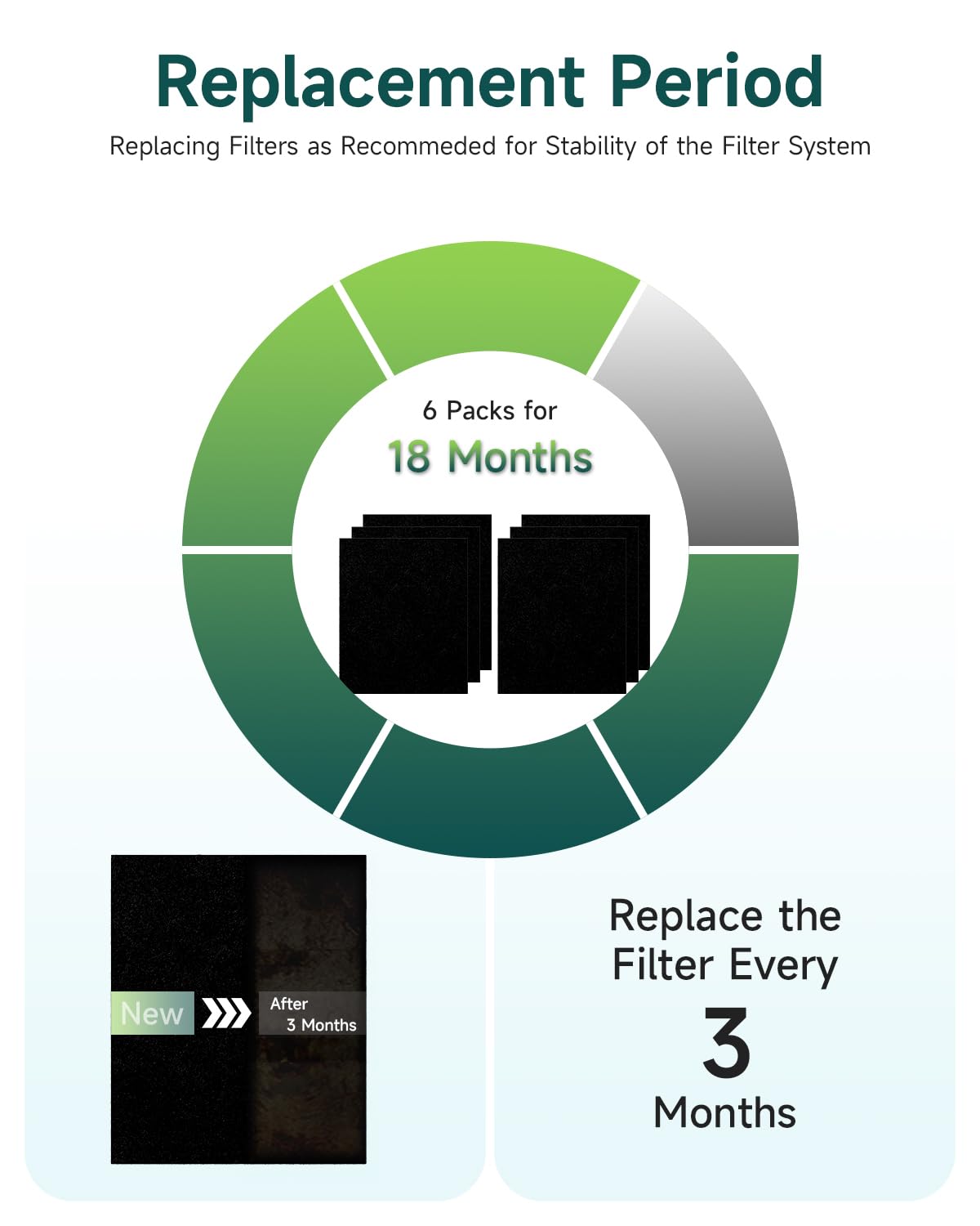 6-Pack Prefilter A for Honeywell HPA300 Series Air Purifiers, HRF-A300 Carbon Pre Filter, Thickened to 1/4 Inch