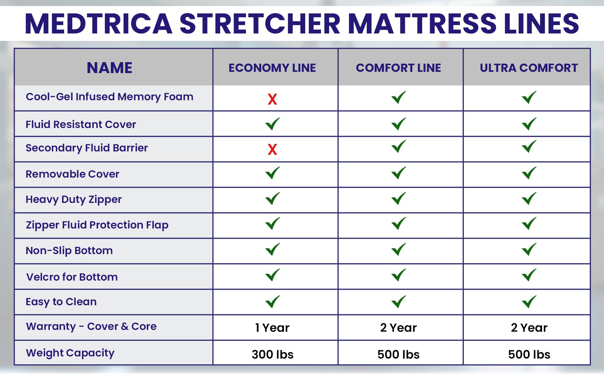 Medtrica Economy Line Stretcher/Gurney Replacement Mattress with Vinyl Cover - Fits Stryker and Hill-ROM Stretchers and Gurneys