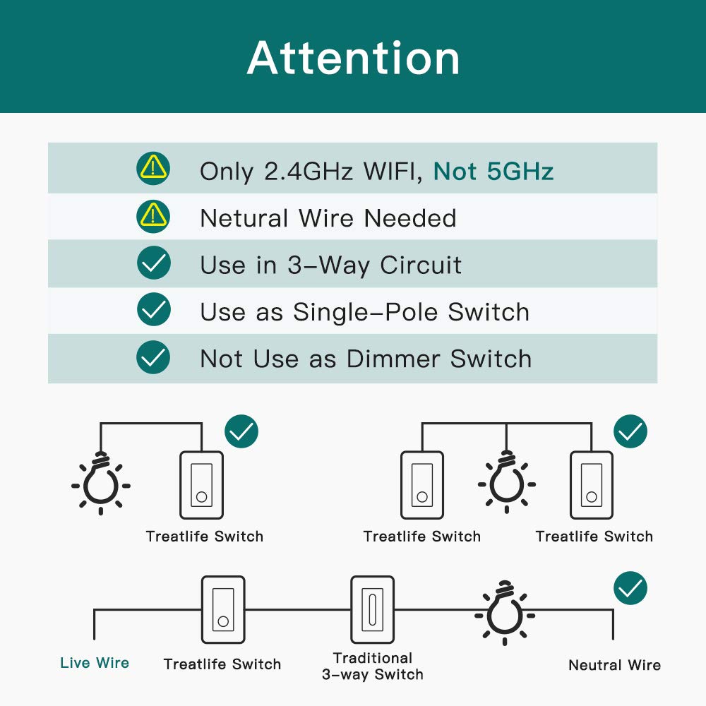 TREATLIFE 3 Way Smart Switch, 2.4GHz WiFi Light Switch Works with Alexa and Google Home, Neutral Wire Required, Remote Control, Schedule Timer, 1 Pack, White