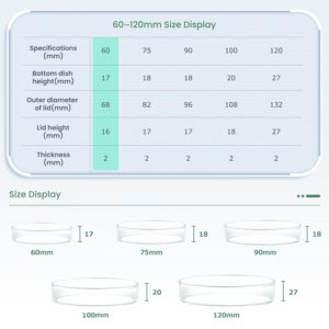 Huanyu 60mm Glass Petri Dish with Lids High Borosilicate Glass Petri Dishes Bacterial Culture Dishes for Lab Science Experiment (5pcs: 60mm)