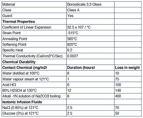 EISCO 100mL Glass Graduated Cylinder - Borosilicate - ASTM Class B - Hexagonal Base - White Single Scale