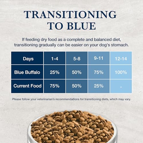 Blue Buffalo Natural Veterinary Diet GI Gastrointestinal Support Low Fat Dry Dog Food, Veterinarian Prescription Required, Whitefish, 6-lb. Bag