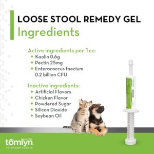 TOMLYN Firm Fast Loose Stool Remedy Gel, Helps Relieve Occasional Diarrhea in Cats and Dogs, 15cc