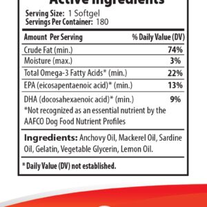 MY LUCKY PETS LLC Dog Allergy aid - Dog Omega 3 Fatty ACIDS - Fish Oil - Best Heart Brain Skin and Joint Health - Vet Recommended - Fish Oil for Dogs - 2 Bottles (360 Softgels)