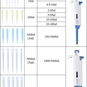 MALAB 96 Positions Lab Pipette Tip Box with 96 PCS Tips 200ul for 2-20ul 5-50ul 10-100ul 20-200ul Pipette Pipettor