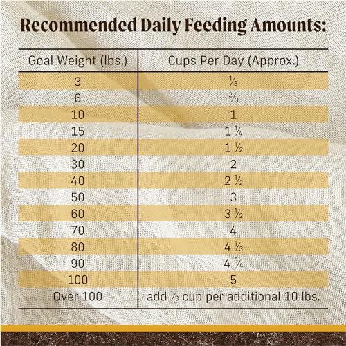 Merrick Premium Grain Free Dry Dog Food Weight Management Dog Food, Wholesome and Natural Kibble, Healthy Weight Recipe - 4.0 lb. Bag