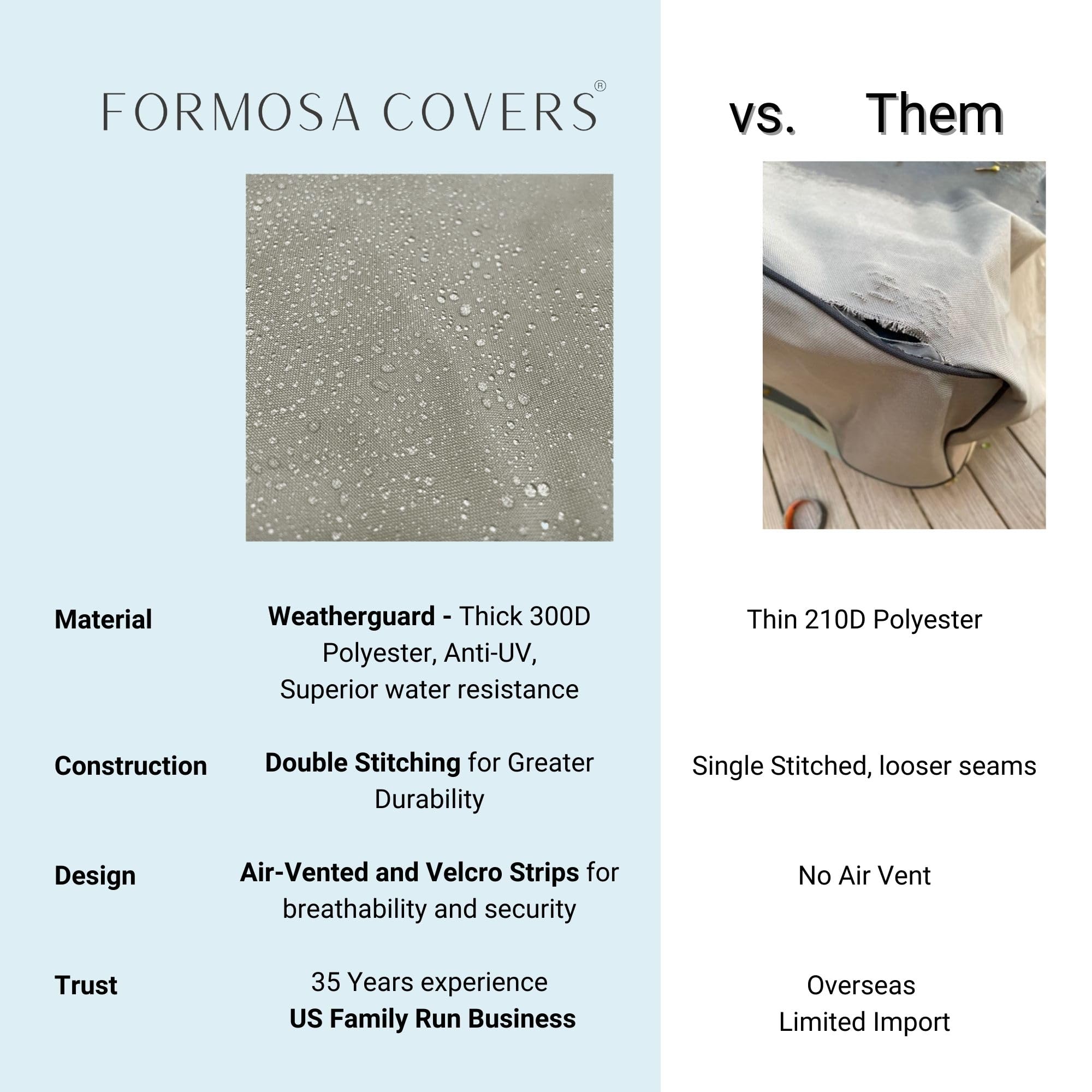 Formosa Covers | Patio Outdoor Club Chair Cover with Adjustable Peel and Secure Fasteners - for Furniture 33.5" Wx36 Dx37 H' (Taupe)