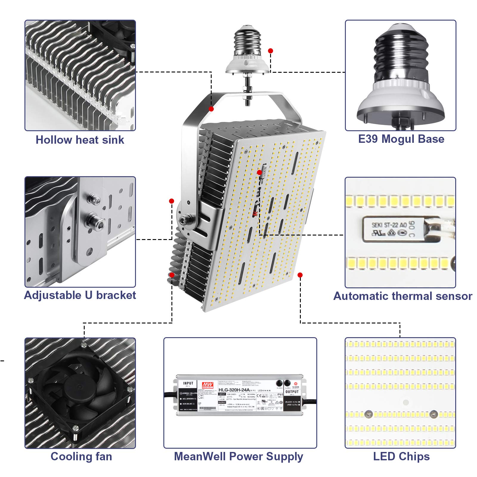 OPENLUX LED Shoebox Retrofit Kit 300W 43500LM E39 Mogul Base ETL DLC Listed 5000K LED Retrofit Light for Parking Lot Lights Tennis Court LED Module AC100-277V