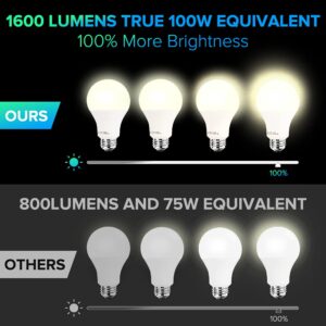 3Stone 4Pcs Smart Light Bulbs 1600 Lumens WiFi LED Color Changing A21 Bulb 100W Equivalent Dimmable 2700K-6500K RGBCW, Tunable White Works with Alexa, Google Home 2.4Ghz Only, No Hub Required (4)