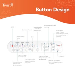 TREVI Bidet Toilet Seat, Elongated White Seat Sleek Design, Warm Air Dryer, Rear & Front Wash, Stainless Steel Nozzle, Nozzle Self-Cleaning, Nozzle Oscillation and Pulse, Korea Made AB210