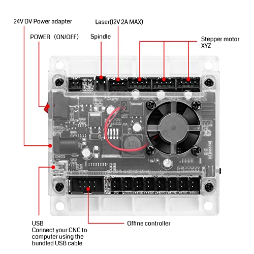 SainSmart Genmitsu CNC Router Machine Controller Board with ABS Case for CNC 1810-PRO/3018/3018-PRO