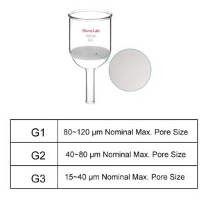 StonyLab Borosilicate Glass Buchner Filtering Funnel with Fine Frit (G3), 94mm Inner-Diameter, 100mm Depth (500 ml)