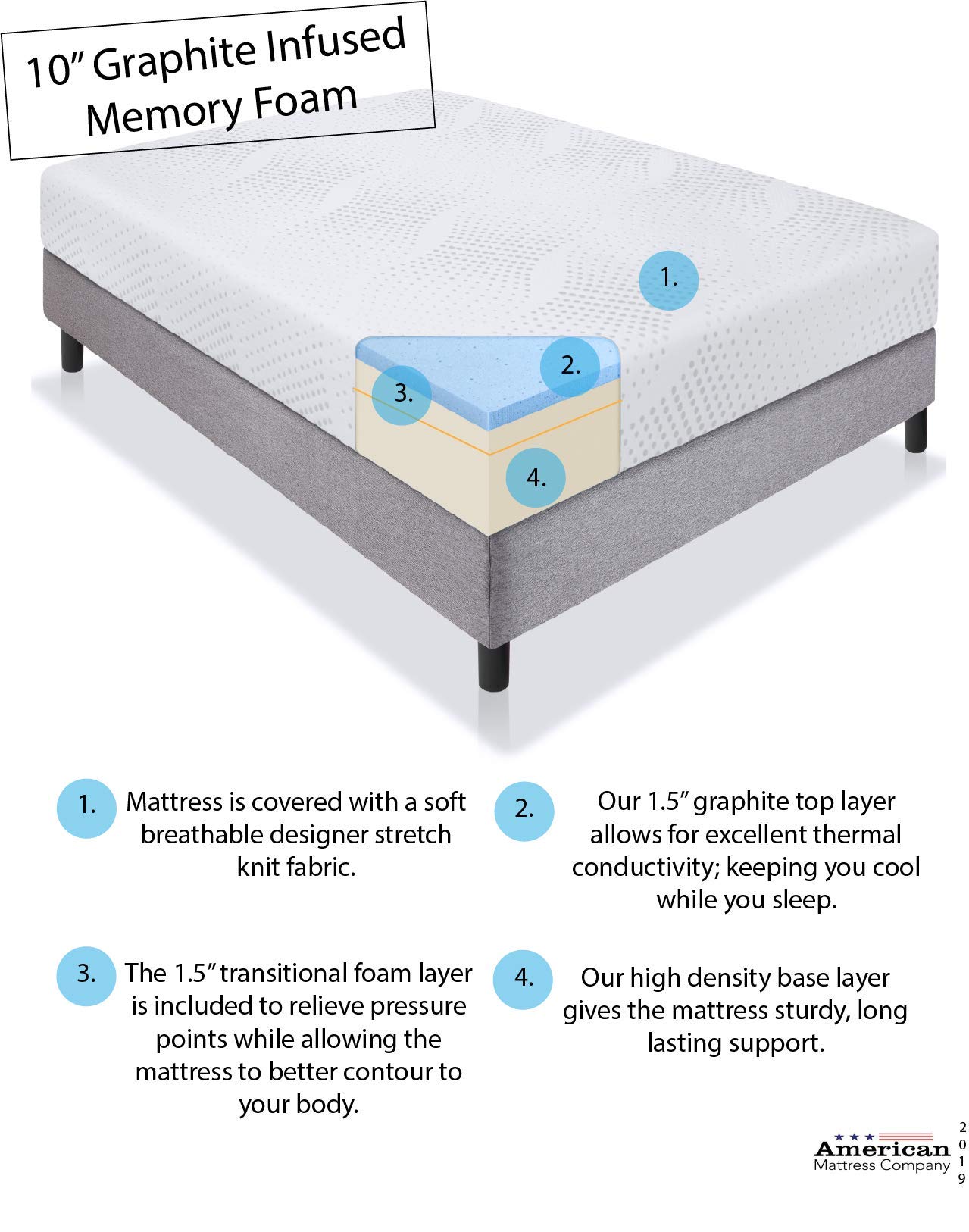 Made in The USA 10" Graphite Infused Memory Foam Mattress Sleeps Cooler (RV King - 72x80)