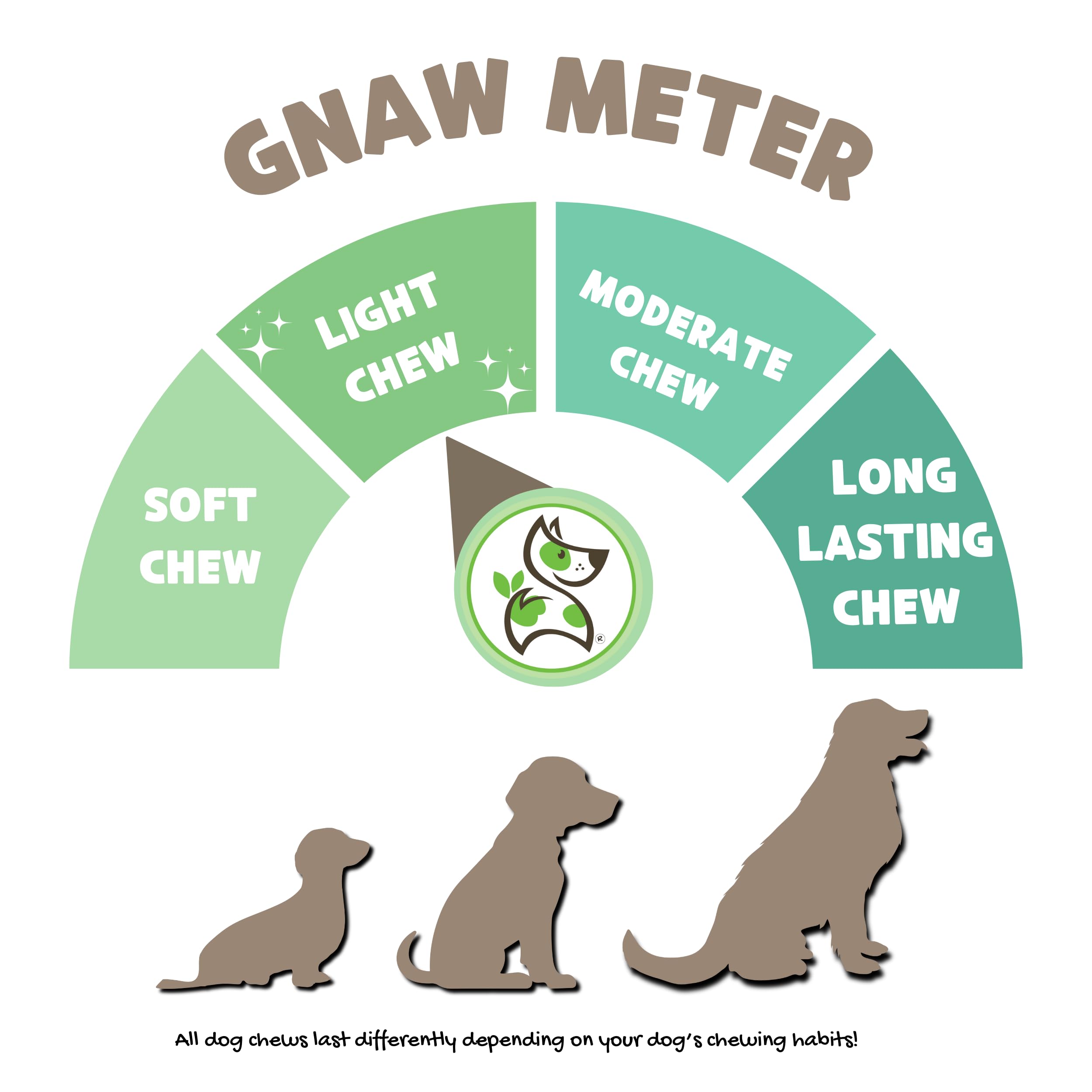 Nature Gnaws Tripe Twists for Dogs 4-5" (20 Count) - Crunchy Grain Free Reward Snack for Small, Medium & Large Breeds - Natural Beef Dog Chew Treats - Rawhide Free