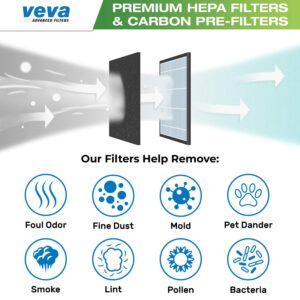 VEVA Complete Premium 3 HEPA Style Filters and 3 Full-Size Activated Carbon Pre-filters Replacement Filter Pack Compatible with Hamilton Beach Air Purifier 04386A, 04383, 04385, 04384, 990051000