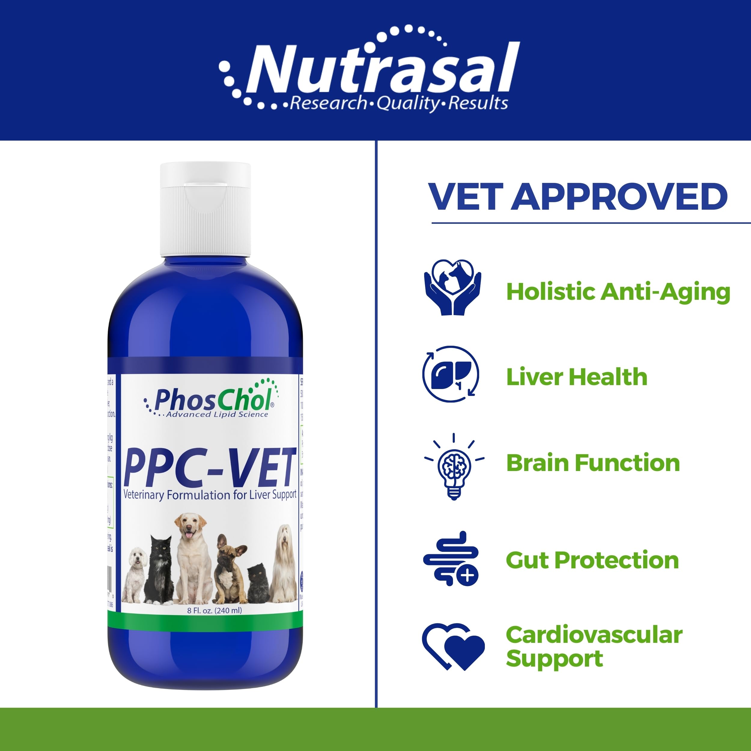 Nutrasal PPC-Vet Polyunsaturated Phosphatidylcholine Liver and Brain Health Supplement for All Sized Cats and Dogs 1000mg PPC / 5mL - Liposomal Liquid 8 oz