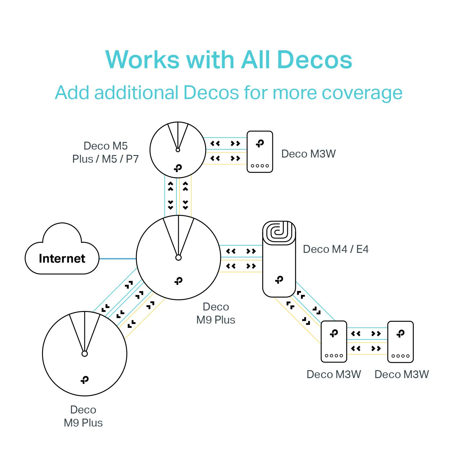 TP-Link Deco Whole Home Mesh WiFi System(Deco M3W) – Seamless Roaming, Adaptive Routing, Compact Plug-in Design, Up to 1,600 Sq. ft, Add-On Unit, Only Works with TP-Link Deco Mesh WiFi