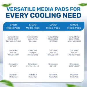 Hessaire Replacement Evaporative Cooler Pads - Swamp Cooler Replacement Pads Corrugated Build - Low Odor Xel50 Media Evaporative Cooling Pad for 1300 CFM Cooler Fan - 3 Panels, 21.75” x 10” & 18”