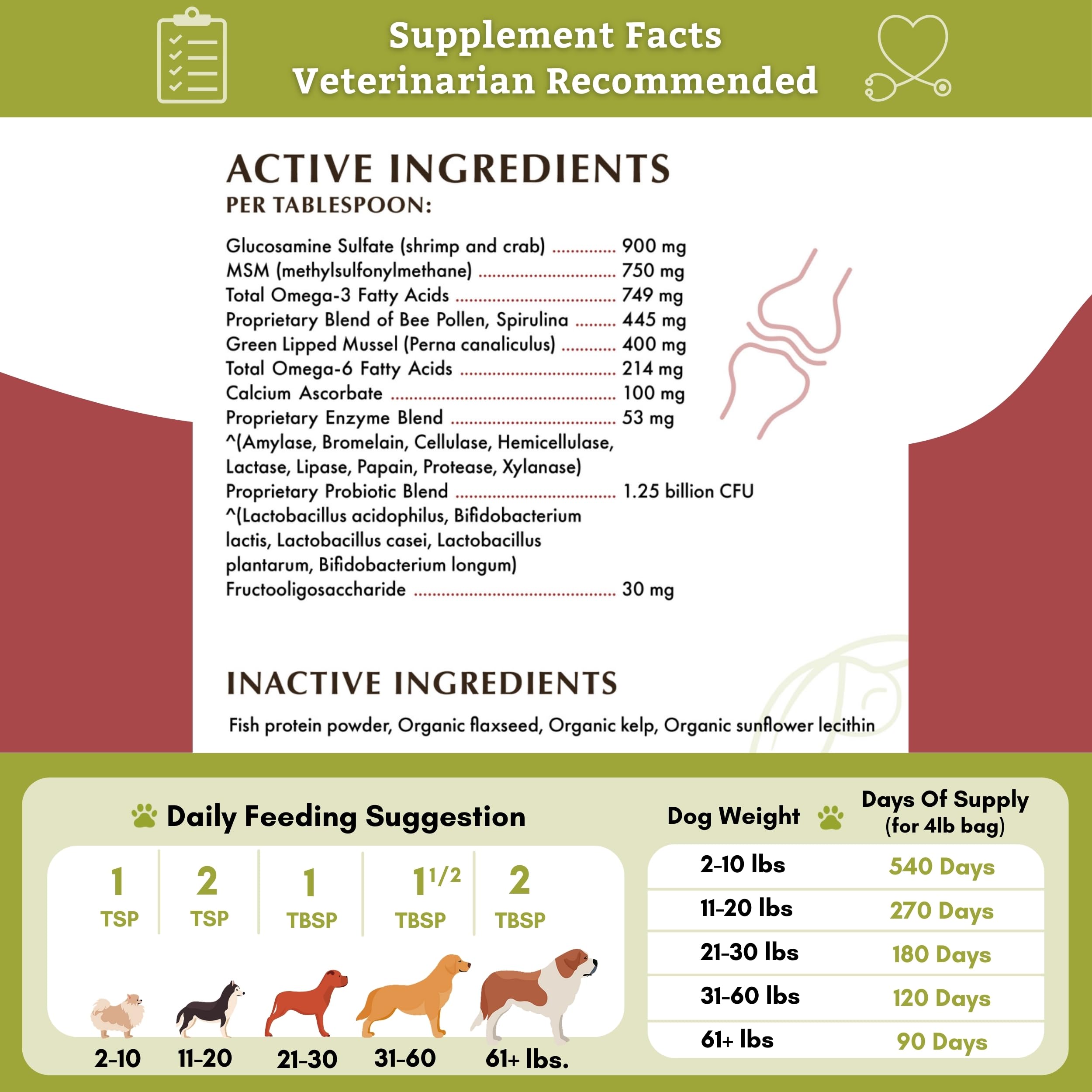 Wholistic Pet Organics Joint Supplement: Joint Mobility with Green Lipped Mussel Daily Joint Health Supplements for Dogs - Dog Glucosamine Powder with MSM, Probiotics, Vitamins, Minerals - 4 Lb