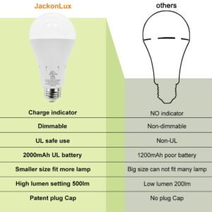 JackonLux Emergency Lights for Home Power Failure Emergency Light Bulb 2000mAh 80W Equivalent Battery Backup Light Bulb with Charge Indicator Dimmable Daylight 5000K