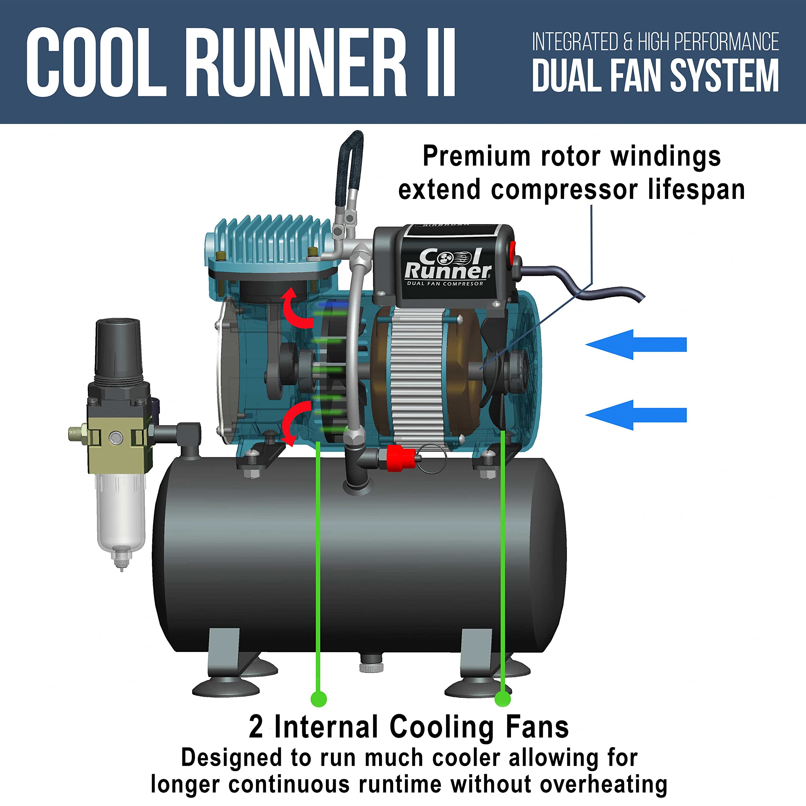 Master Airbrush 1/5 HP Cool Runner II Dual Fan Tank Air Compressor Kit Model TC-326T - Professional Single-Piston with 2 Cooling Fans, Runs Longer Without Overheating - Regulator Water Trap, Holder