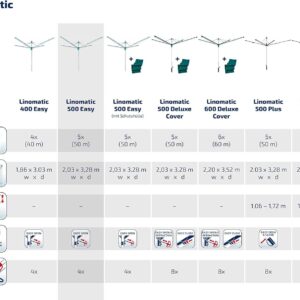 Leifheit Linomatic 500 Easy Dryer 50m Retract to Stay Clean, All Rust-Free Aluminium, 3.28m Turning Diameter, Longest Length 2.03m Pull-Open, Rotary Clothes line Airer, Turquoise, Large