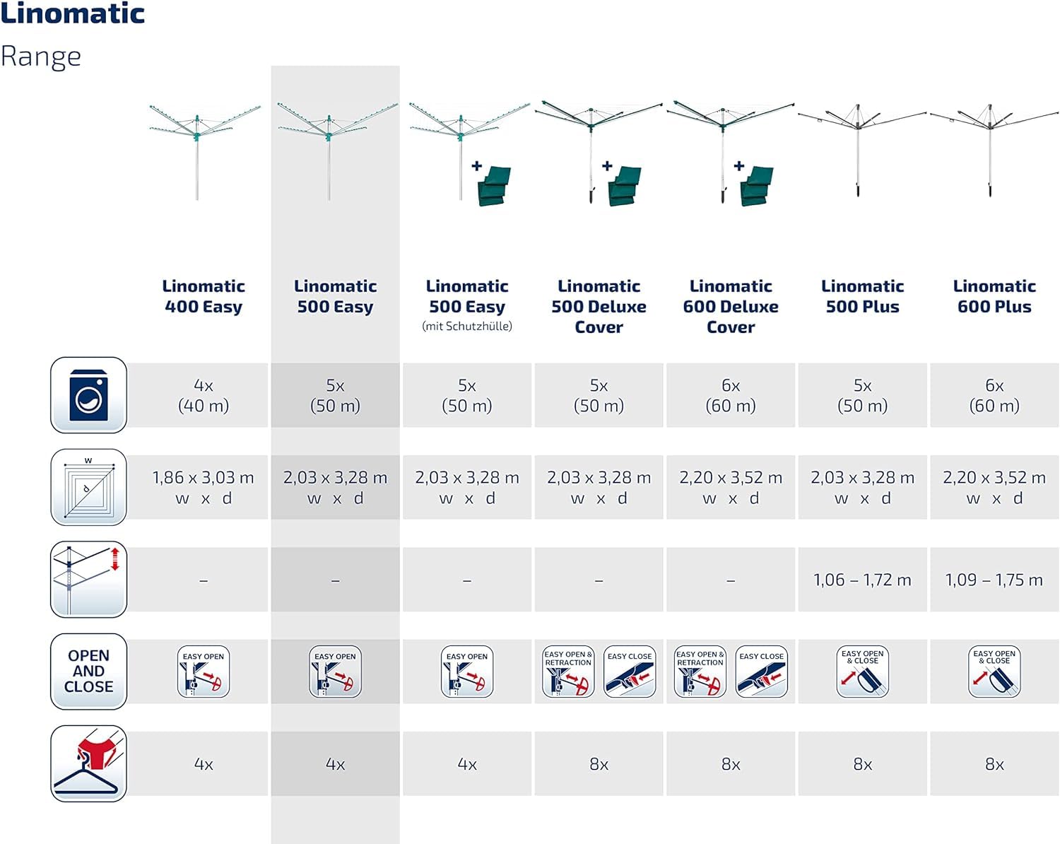 Leifheit Linomatic 500 Easy Dryer 50m Retract to Stay Clean, All Rust-Free Aluminium, 3.28m Turning Diameter, Longest Length 2.03m Pull-Open, Rotary Clothes line Airer, Turquoise, Large