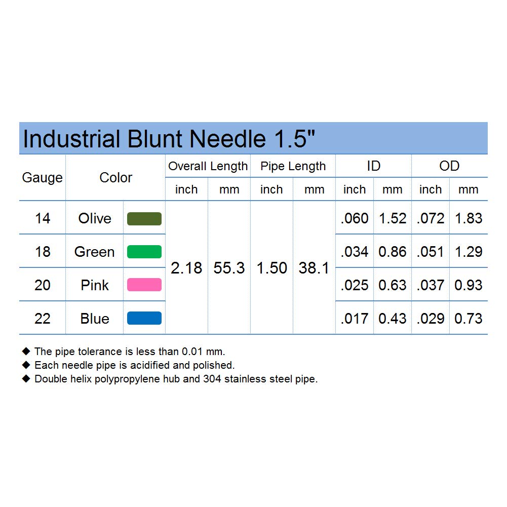 SANANTS 1.5 Inch Synthetical Blunt Tip Dispensing Needle with Luer Lock, Precision Applicator,4 Different Sizes，20 PCS