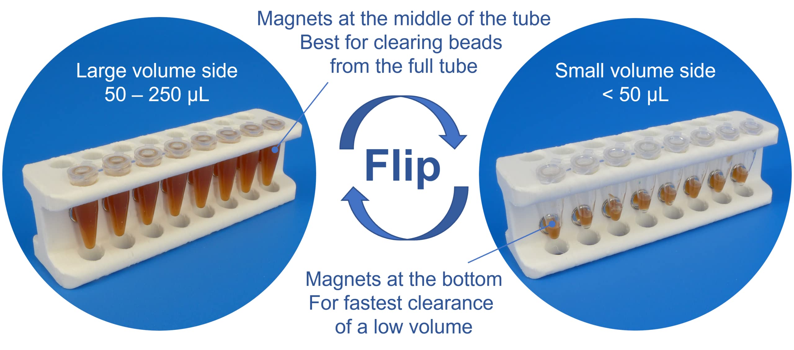 Sergi Lab Supplies Magnetic rack for DNA, RNA purification; for 100-250 microliter PCR tubes (leagacy, 16 tubes)