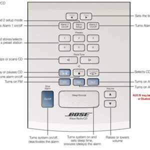 Bose Wave Radio/CD Player - AWRC-1P White Certified (Renewed)