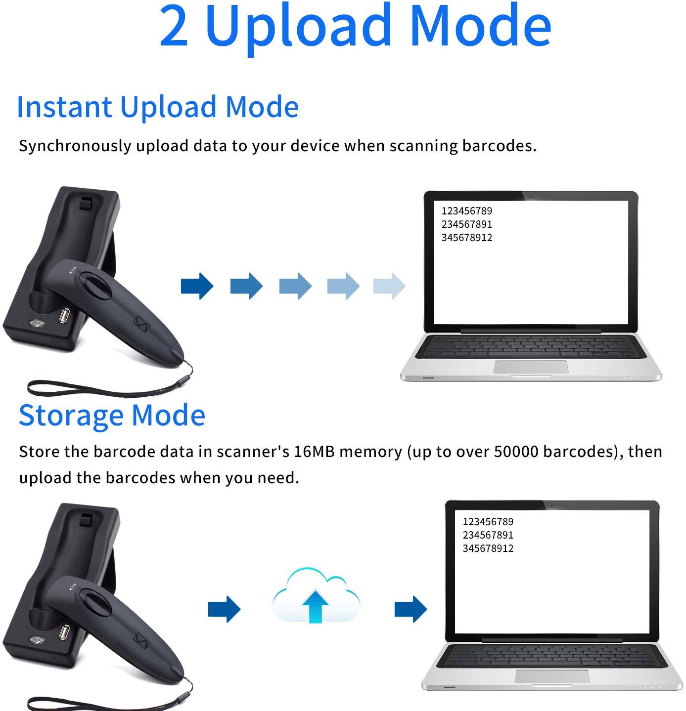 Bluetooth Wireless Barcode Scanner with Stand Handheld Portable USB Bar-Code Reader Scanner Entries Enable Keyboard Entry,Computer Screen Barcode Scanner