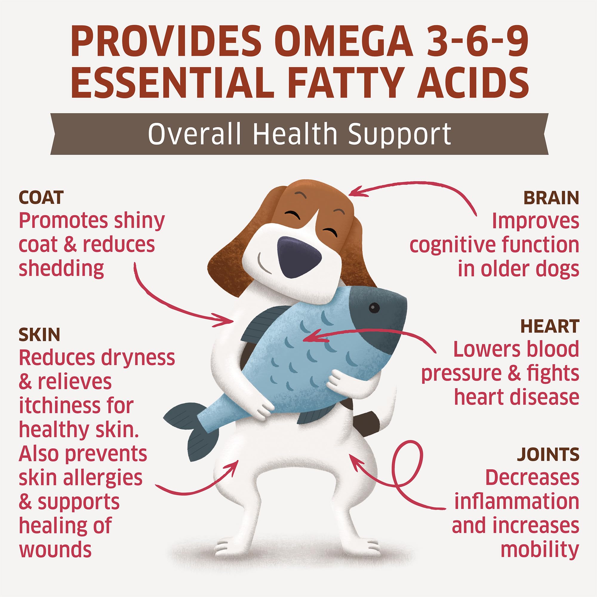 Salmon Oil for Dogs - Wild Alaskan Fish Oil for Dogs - Omega 3 for Dogs - Itch Relief for Dogs - Dog Joint Health - Dog Allergy Relief- Dog Itch Relief - 120 Dog Fish Oil Soft Chews