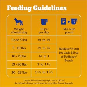 Pedigree With Tender Bites for Small Dogs Adult Dry Dog Food, Chicken and Steak Flavor, 3.5 lb. Bag