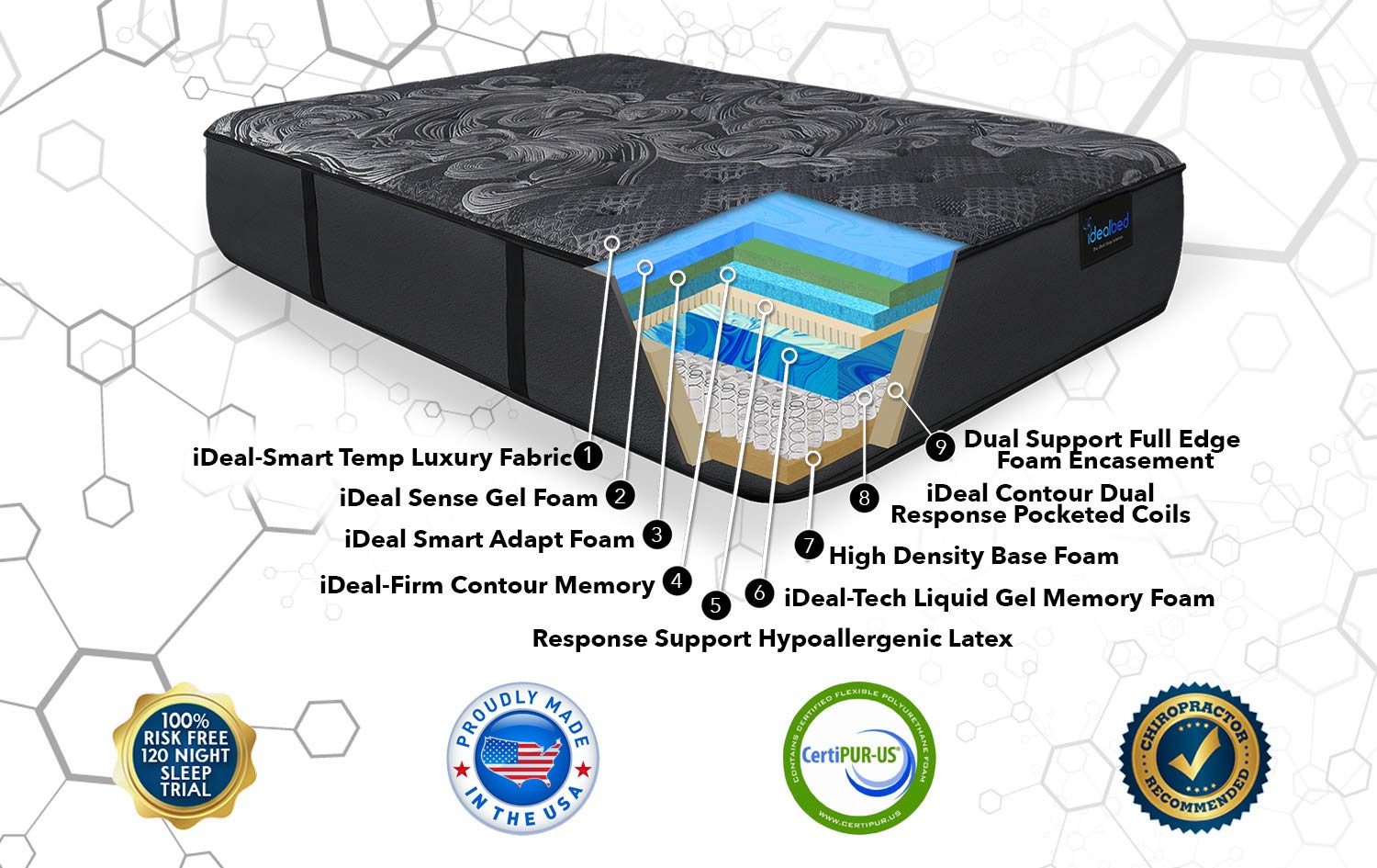 iDealBed iQ5 Luxury Hybrid Mattress and Adjustable Bed Sleep System, Pressure Relief Sleep, Zero Gravity, Anti-Snore, Custom Comfort Positions (Queen, Luxury Plush (Medium Soft) + 4i Custom)